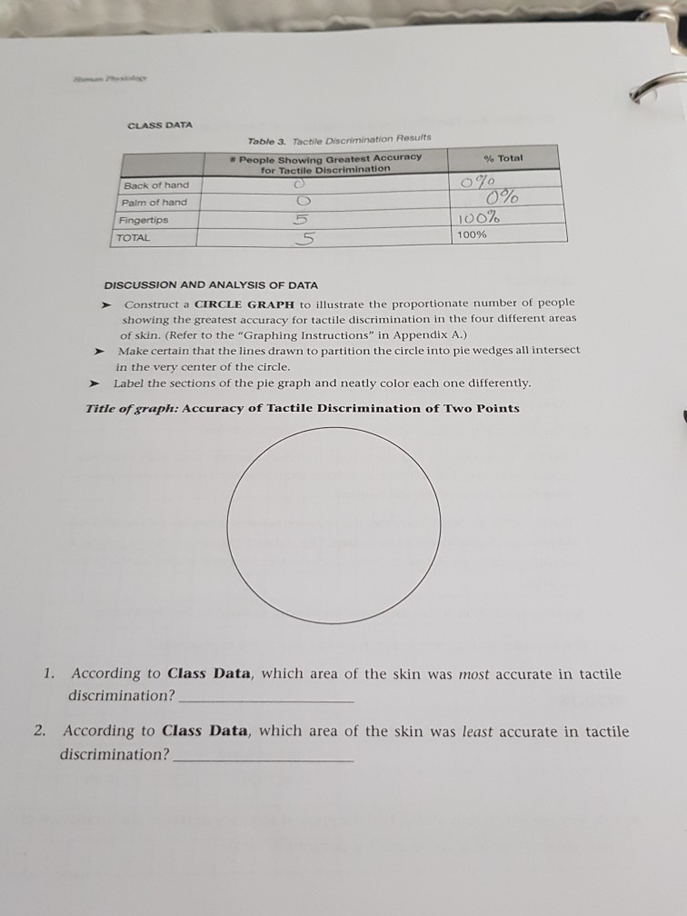 Solved Section 4-Tactile Discrimination of Two Points | Chegg.com