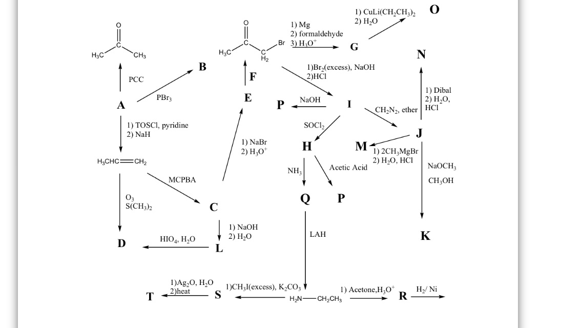 Solved 1) CuLi 3.2 2) H20 1) Mg 2) formaldehyde Br 3 Huot | Chegg.com