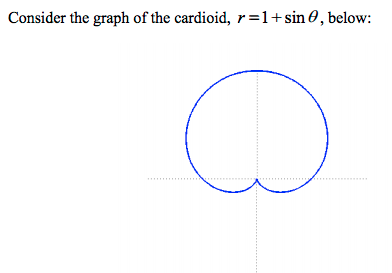 Solved Consider the graph of the cardioid. Set up, and | Chegg.com