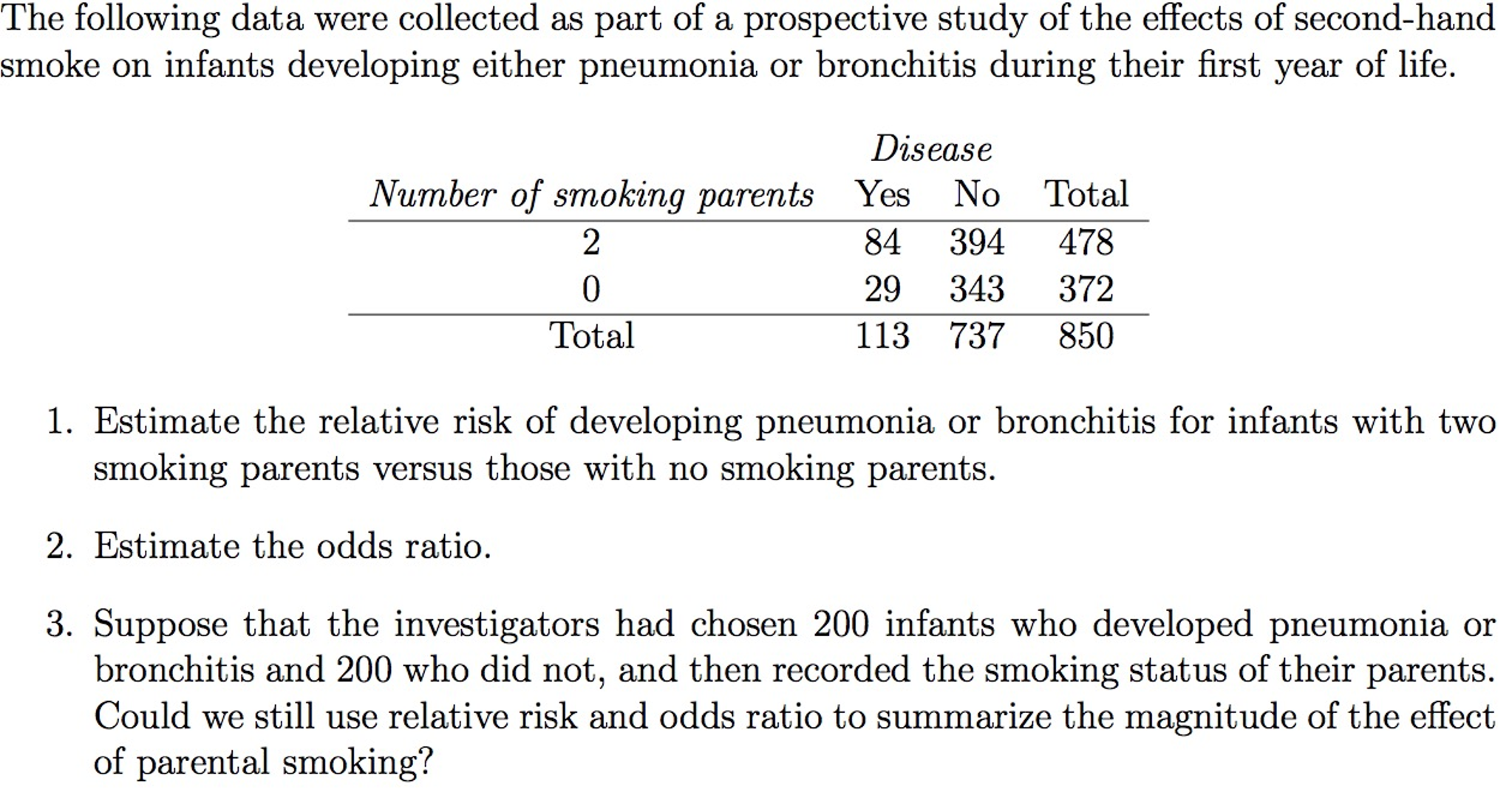 Solved The following data were collected as part of a | Chegg.com