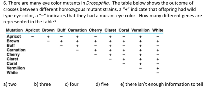 Solved 6. There are many eye color mutants in Drosophila. | Chegg.com