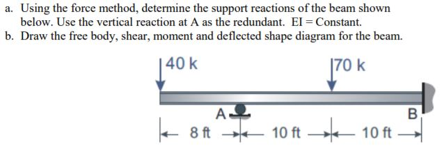 Solved a. Using the force method, determine the support | Chegg.com