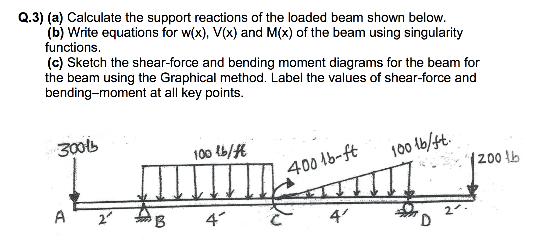 Solved (a) Calculate the support reactions of the loaded | Chegg.com