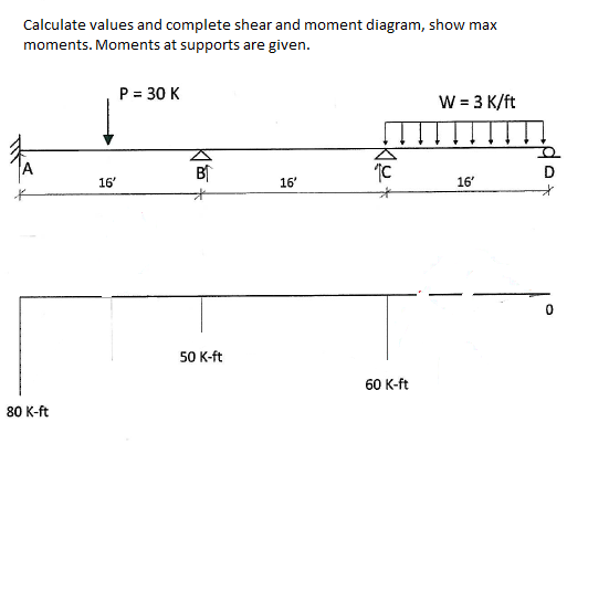 Solved Calculate values and complete shear and moment | Chegg.com