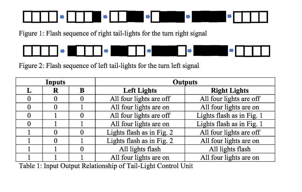 Figure 1: Flash sequence of right tail-lights for the | Chegg.com