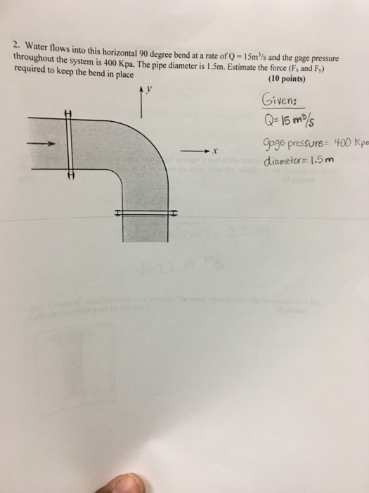 Solved Water flows into this horizontal 90 degree bend at a | Chegg.com