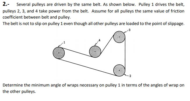 Solved 2 Several pulleys are driven by the same belt. As | Chegg.com