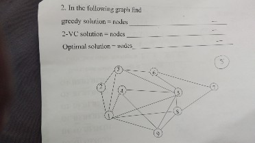 In the following graph find greedy dilution = 2-VC | Chegg.com