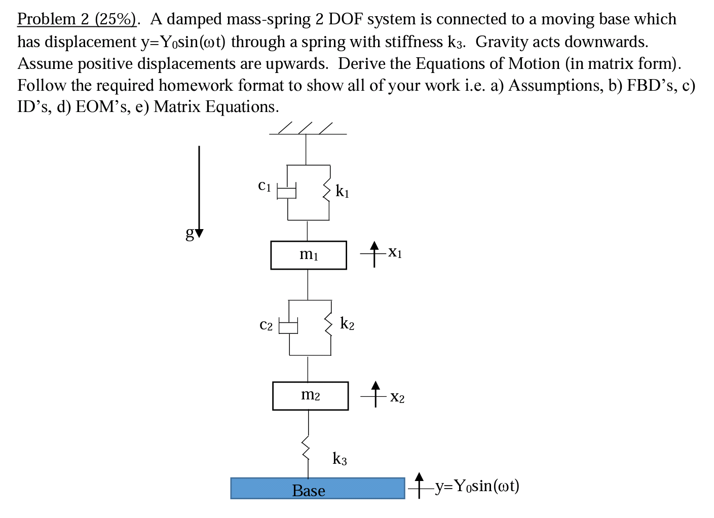 A damped mass-spring 2 DOF system is connected to a | Chegg.com