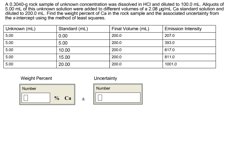Solved A 0.3040-g rock sample of unknown concentration was | Chegg.com
