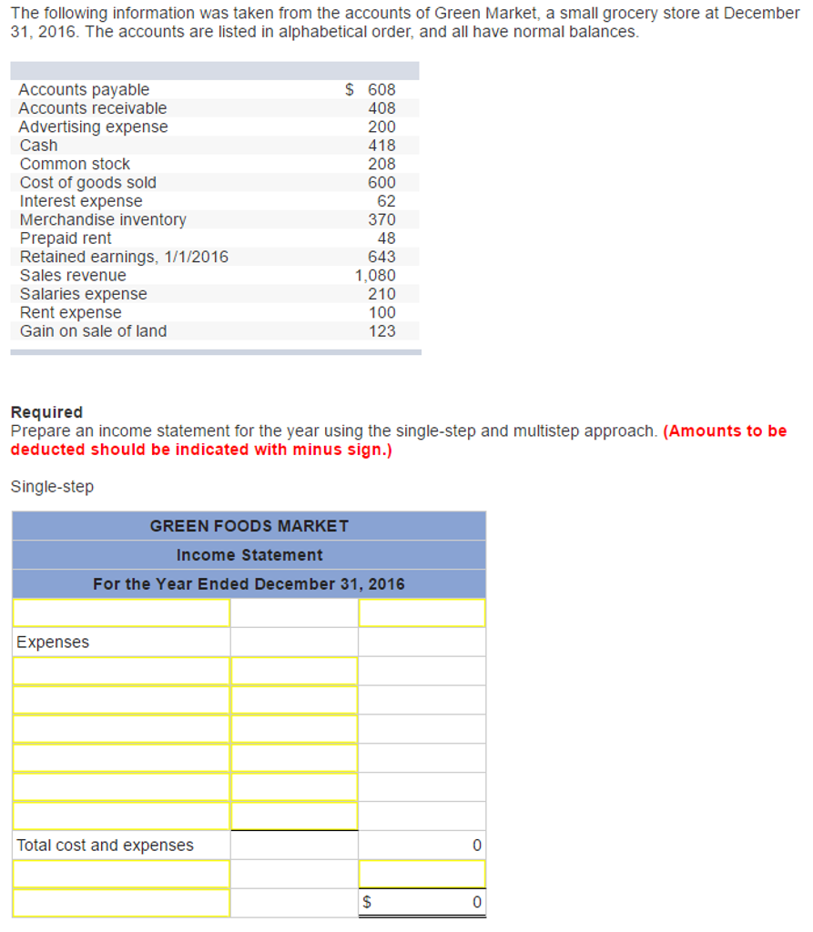 Solved The following information was taken from the accounts | Chegg.com