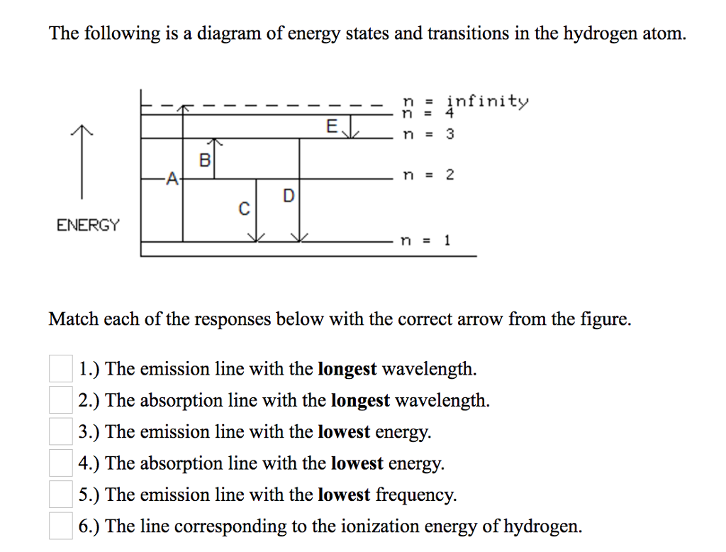 Solved The following is a diagram of energy states and | Chegg.com