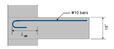 Solved Determine the development length (Ldh) required for a | Chegg.com