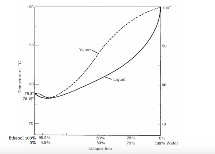 Solved PLEASE PROVIDE ANSWER WITH EXPLANATION: From figure | Chegg.com