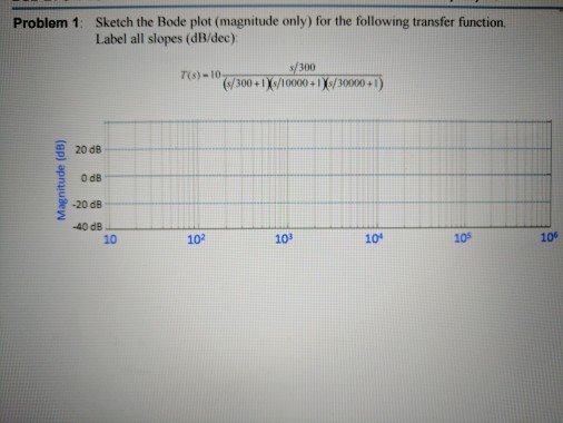 Solved Sketch the Bode plot (magnitude only) for the | Chegg.com