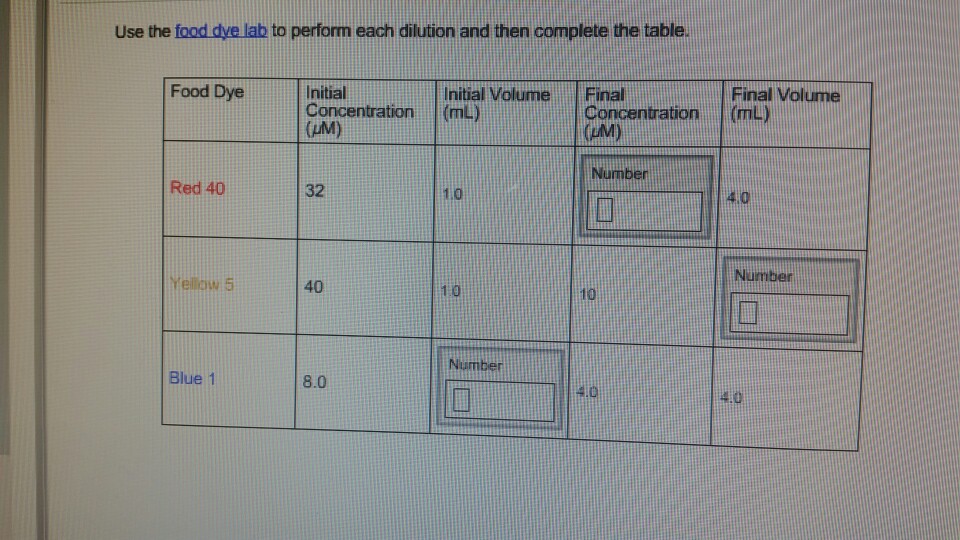 Solved Use the food dye lab to perform each dilution and | Chegg.com