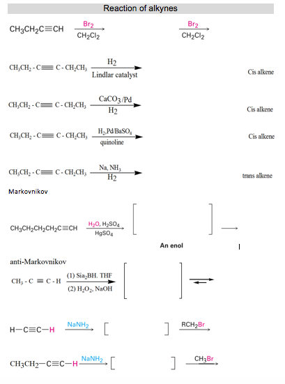 Solved Reaction of alkynes CH2Cl2 CH2Cl2 Ho Cis alkene | Chegg.com
