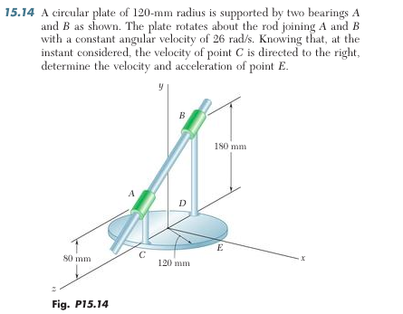 A circular plate of 120-mm radius is supported by two | Chegg.com