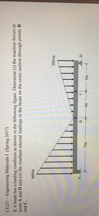 Solved A beam has a loading condition as shown in the | Chegg.com