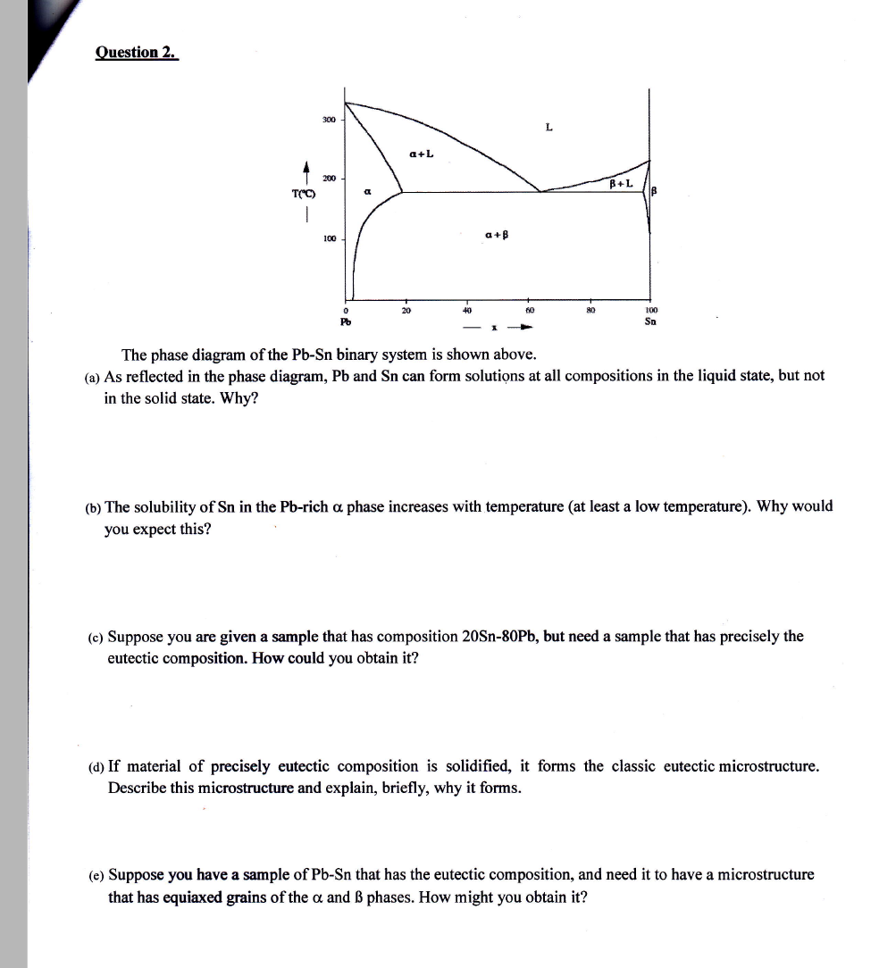 The phase diagram of the Pb-Sn binary system is shown | Chegg.com
