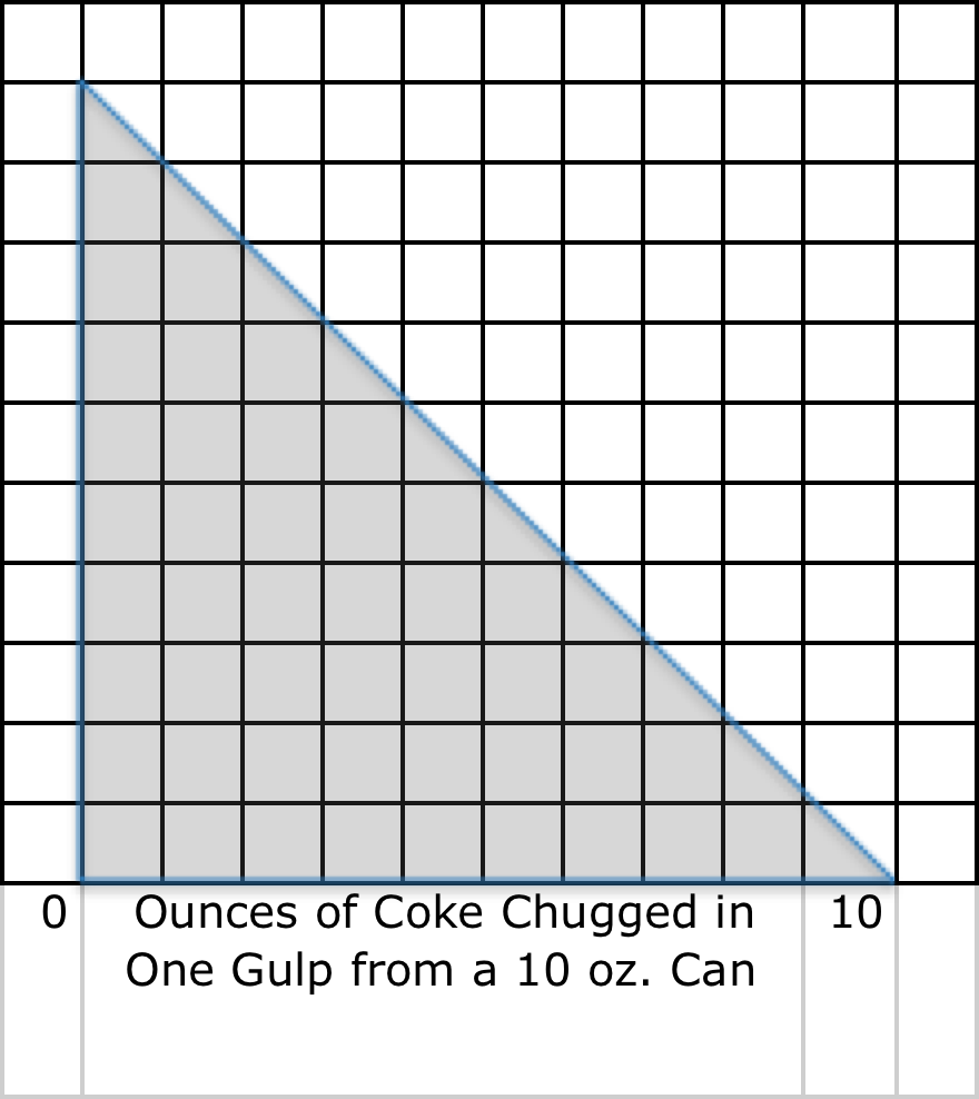 Solved Chugalug | Chegg.com