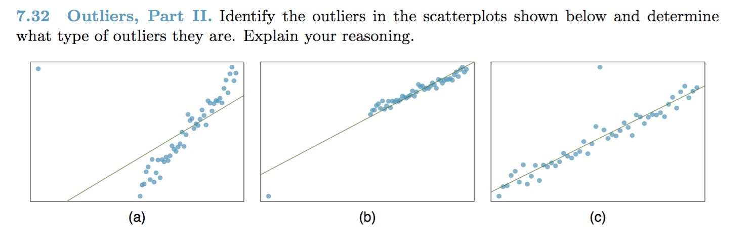 Solved 7.32 Outliers, Part II. Identify the outliers in | Chegg.com
