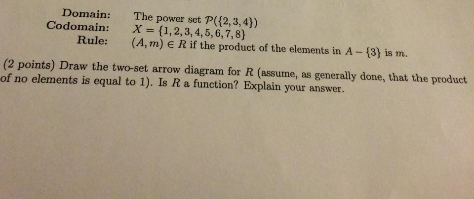 Solved Domain: The power set P({2, 3, 4}) Codomain: X | Chegg.com
