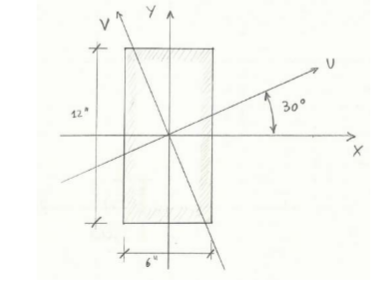 Solved For the rectangle shown, compute the values of Ixx, | Chegg.com