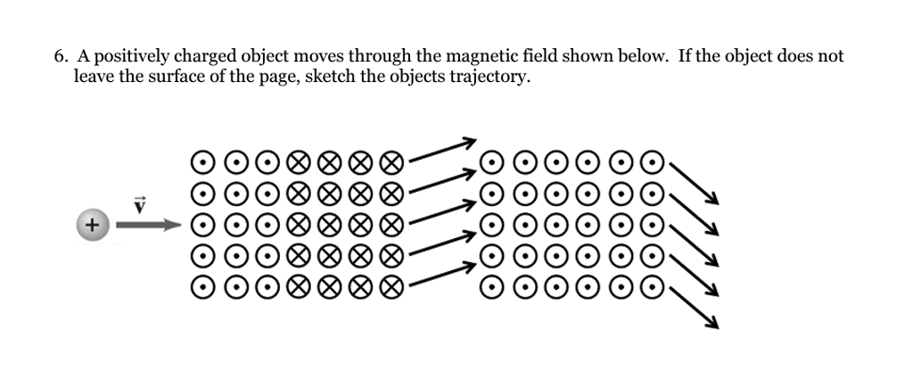 Solved A positively charged object moves through the | Chegg.com