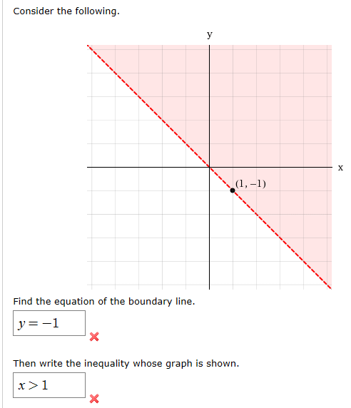 Solved Consider the following. Find the equation of the | Chegg.com