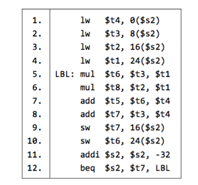 Find all Read-after-Write dependencies in the above | Chegg.com