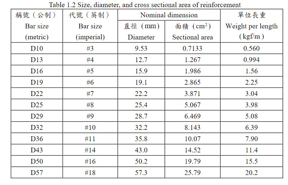 A monolithic corbel is shown below. The width of the | Chegg.com