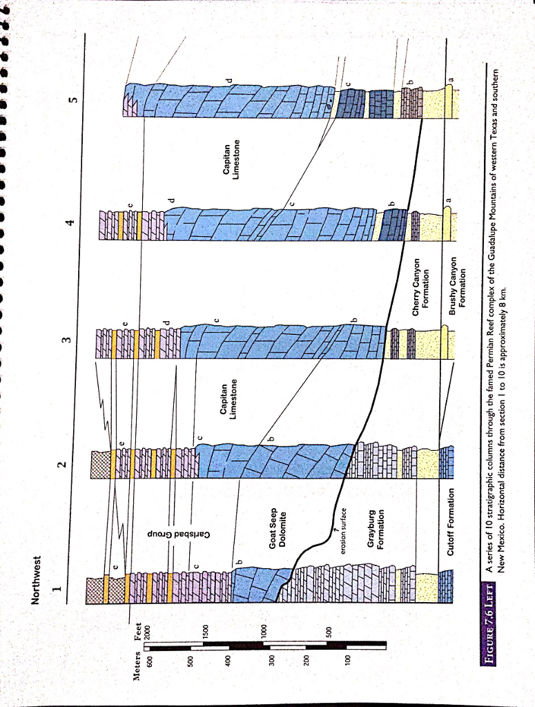 Solved Facies Relationships and Sea-Level Change 101 | Chegg.com