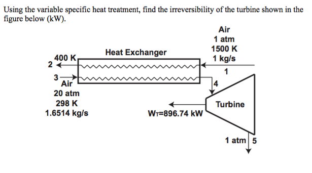 Solved Using the variable specific heat treatment, find the | Chegg.com