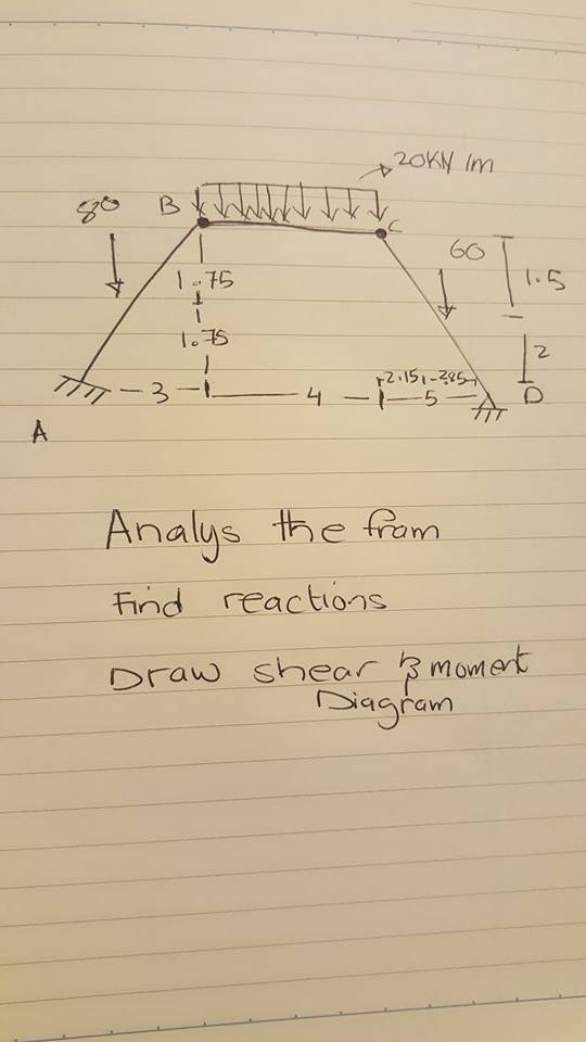 Solved Analys the fram Find reactions Draw shear Moment | Chegg.com