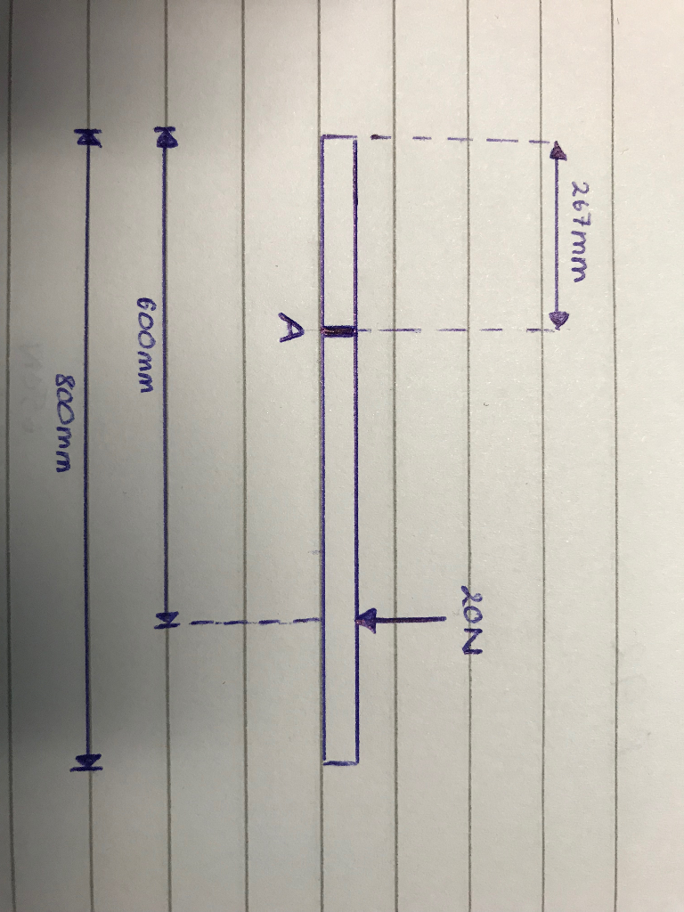 Solved What is the theoretical internal force (distribution) | Chegg.com