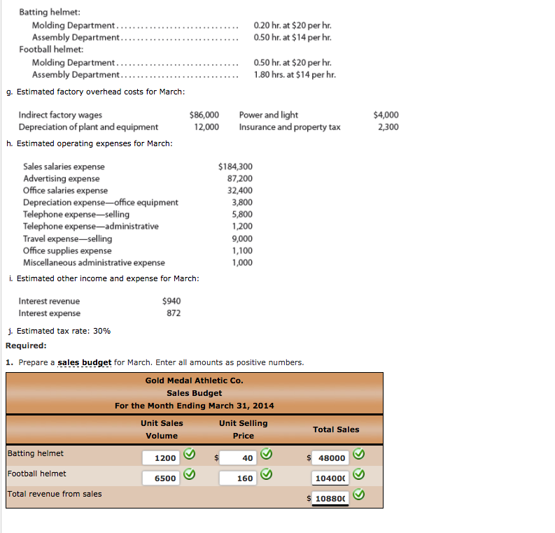 Solved Budgeted Income Statement and Supporting Budgets The | Chegg.com