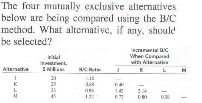 Solved The four mutually exclusive alternatives below are | Chegg.com