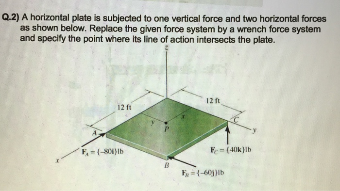 Solved A horizontal plate is subjected to one vertical force | Chegg.com