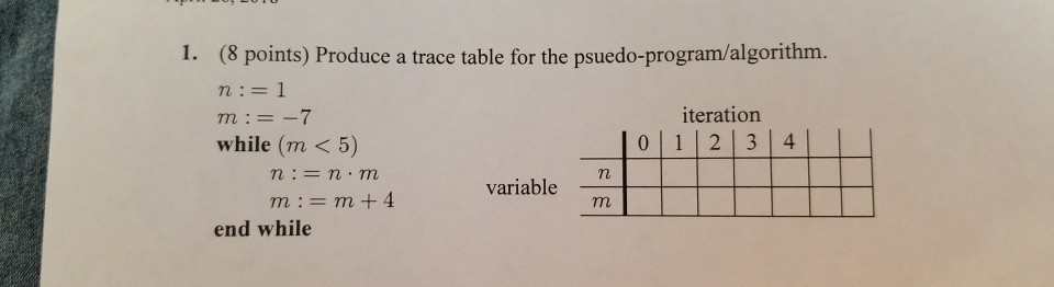 Solved 1. (8 points) Produce a trace table for the | Chegg.com