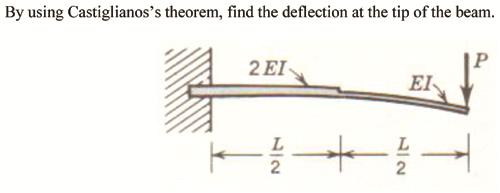 Solved By Using Castiglianoss Theorem Find The Deflection