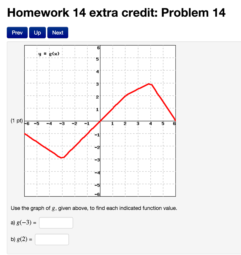 Solved Use The Graph Of G Given Above To Find Each Chegg