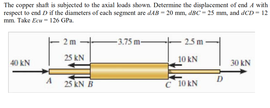 Solved The copper shaft is subjected to the axial loads | Chegg.com