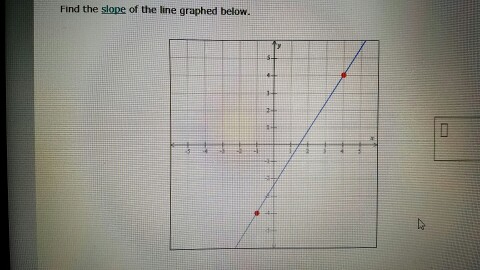 Solved Find the slope of the line graphed below. | Chegg.com