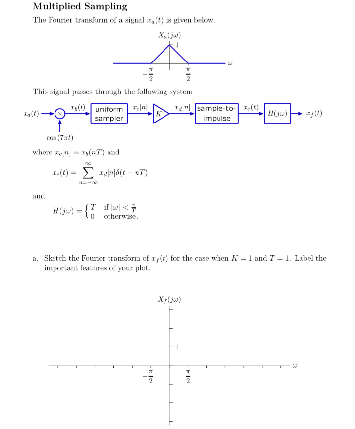 Solved Multiplied Sampling The Fourier transform of a signal | Chegg.com
