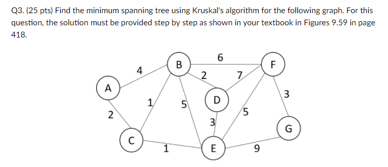 Solved Q3. (25 pts) Find the minimum spanning tree using | Chegg.com