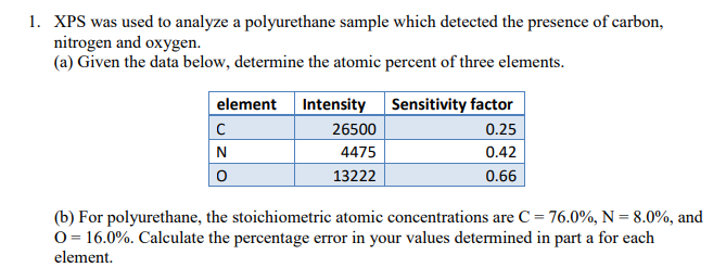 Solved XPS was used to analyze a polyurethane sample which | Chegg.com