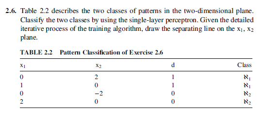 Solved Describes the two classes of patterns in the | Chegg.com