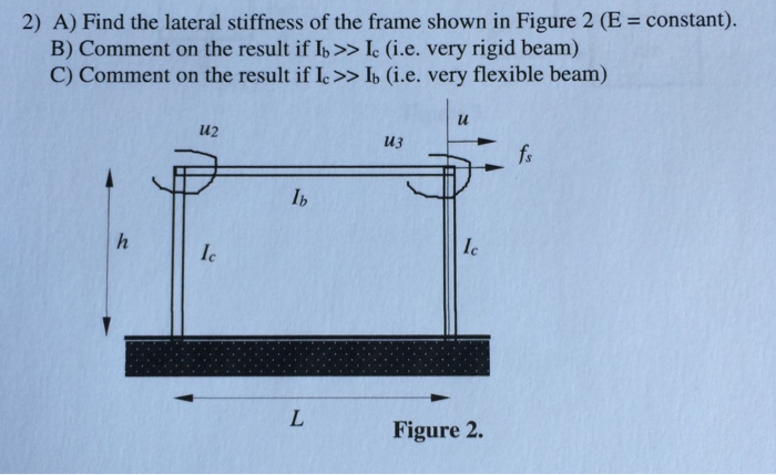 Solved Find the lateral stiffness of the frame shown in | Chegg.com