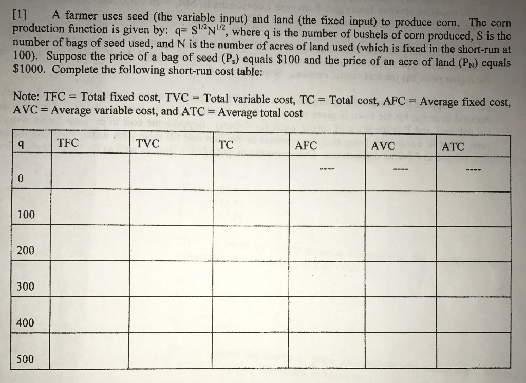 Solved A Farmer Uses Seed The Variable Input And Land The 2711